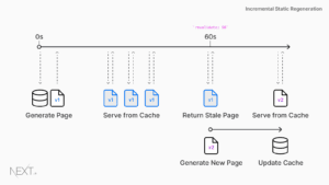 Headless WooCommerce with Nextjs & React - Blaze Commerce
